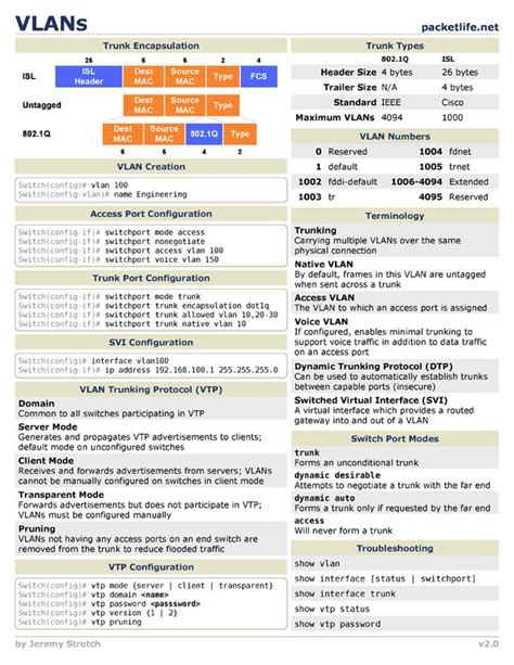 moms hub cisco command line cheat sheet