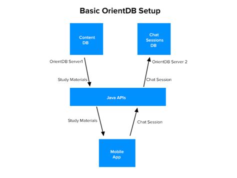 top 15 databases to use in 2021 and beyond