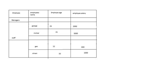 c how to merge row in one column gridview with merged cells