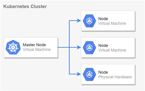 an introduction to kubernetes deploying asp core