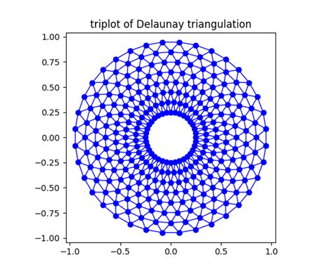 pyplot — matplotlib 2 0 2 documentation
