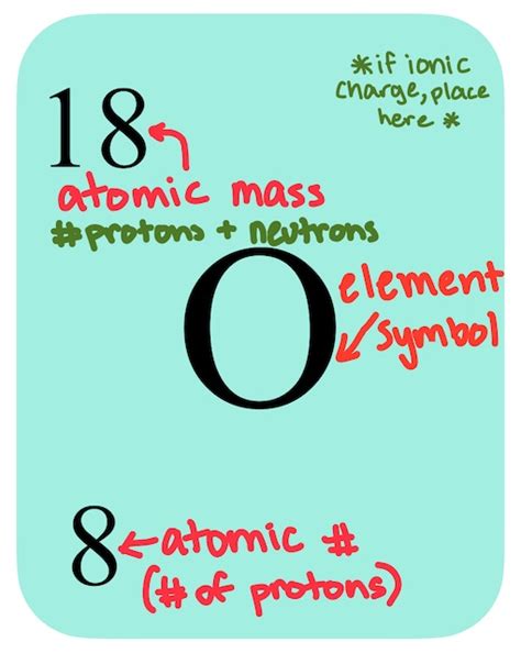 Isotope Notation — Overview And Examples Expii