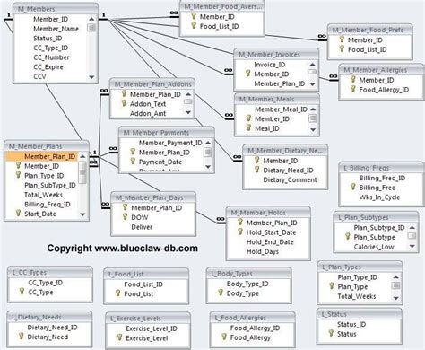 how to create a relational database in postgresql create info
