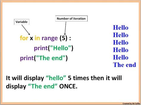 python for loop lesson teaching resources