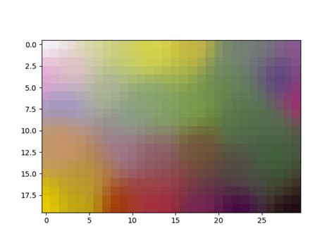 python 3 x how can i show the point like imshow type by