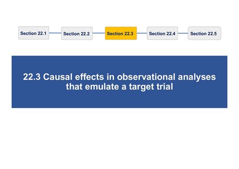 Target Trial Emulation Causal Inference What If Chapter 22 Speaker
