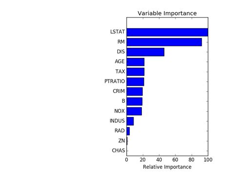 gradient boosting regression — scikit learn 0 18 2 documentation