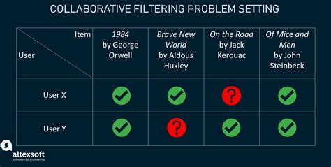 Collaborative Filtering Recommender Systems