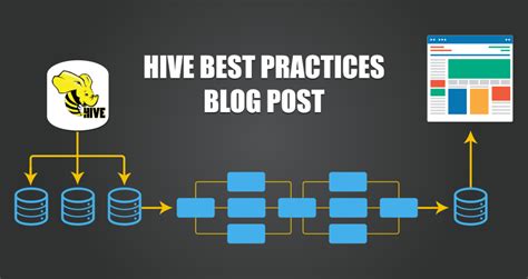 hive performance 10 best practices for apache hive qubole