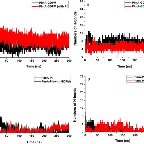 Comparison Of The Δg Bind Values Obtained From Mmgbsa Analyses This