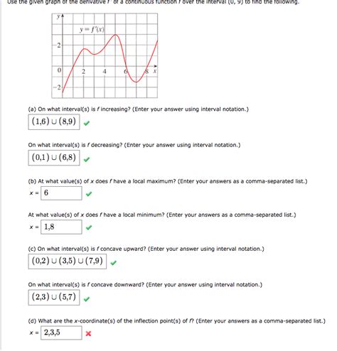 solved use the given graph of the derivative of a continu