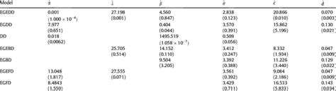 maximum likelihood estimates of parameters and standard errors for