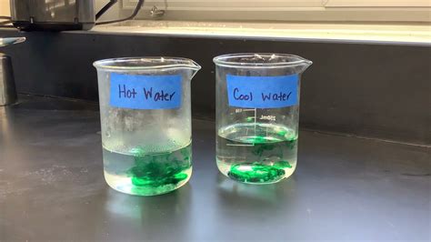 How Does Temperature Affect Solubility Youtube