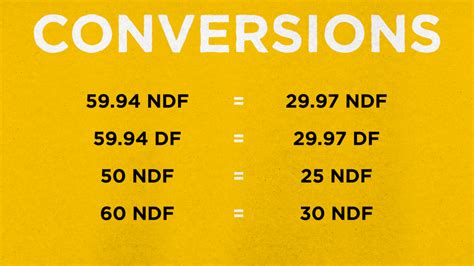 How To Use Timecode With High Frame Rates Deity Microphones