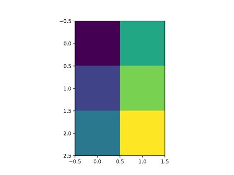python zip does not work for imshow typeerror image data cannot be