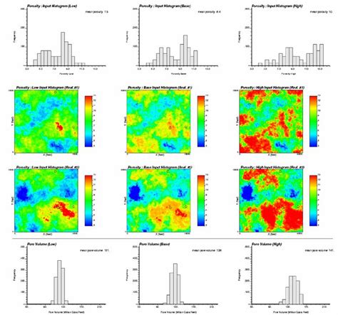 Three Input Distributions Low Base And High Cases Of Average