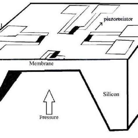 Mems Piezoresistive Pressure Sensor A Schematic Cross Section B