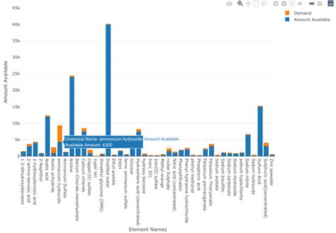 [solved] create a stacked bar chart with plotly provide only one color