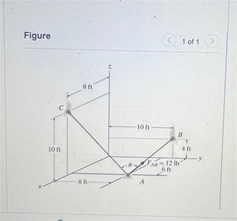 Solved Figure 1 Of 1determine The Projection Of The Force