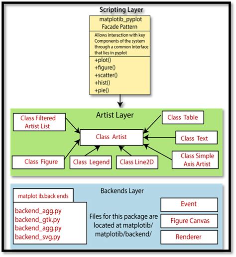 matplotlib artist layer bar chart free table bar chart