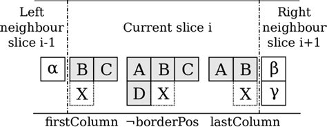 7 neighbourhood positions considered in the first column last column