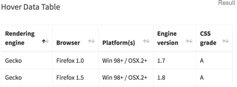 jquery how can i enable sorting icons in bootstrap datatables