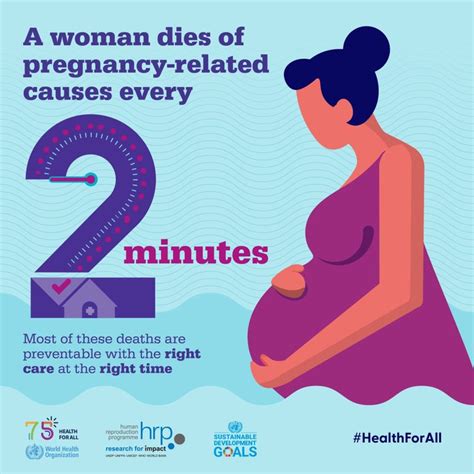 Maternal Health Setbacks Across The World One Woman Dies Every 2