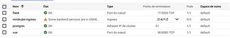 502 bad gateway when trying to access to my flask api