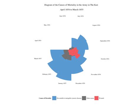 graphs for categorical data in r crispinridley