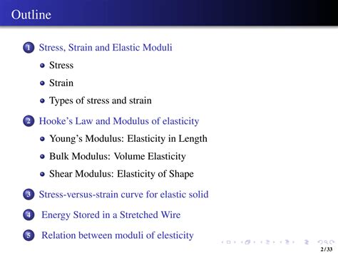 Solution Elasticity Stress Strain And Elastic Module Hookes Law And
