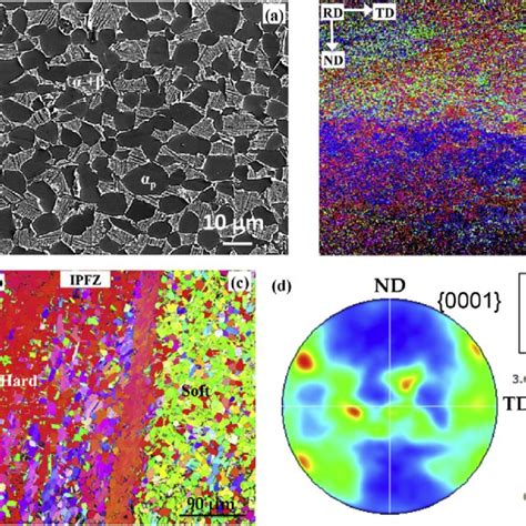 A Bimodal Microstructure Of Ti 6242si Alloy B Large Area Ebsd Scan