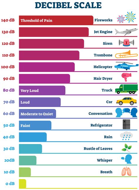 Noise Induced Hearing Loss North Dakotas Silent Enemy
