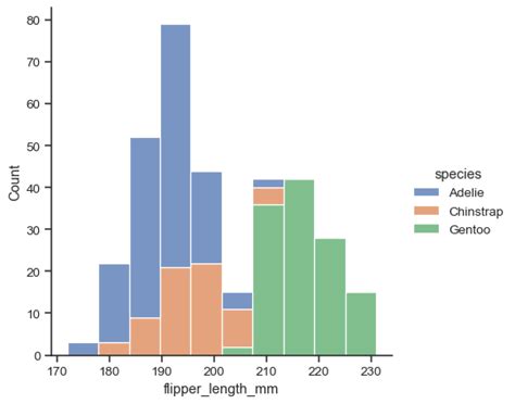 seaborn displot — seaborn 0 11 2 documentation