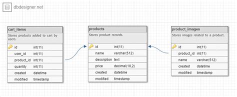 php shopping cart tutorial step by step