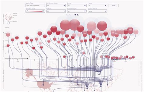 data visualization best practices in 4 fresh examples dataviz weekly