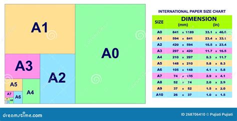 International Paper Size Of Format Series A Isolated With Measurement