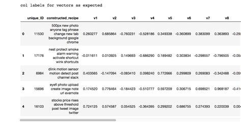 dataframe added labels to a pandas df and then concatenated that df