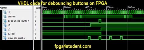 vhdl code for debouncing buttons on fpga coding buttons names