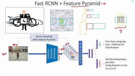 object detection using pytorch faster rcnn resnet fpn v sexiezpicz