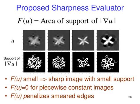Ppt Some Blind Deconvolution Techniques In Image Processing