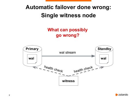 managing postgresql clusters with patroni speaker deck