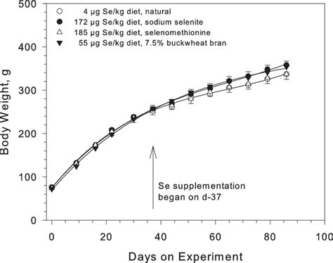 Photometrically Using The Method Of Hill Et Al 16 As Modified By