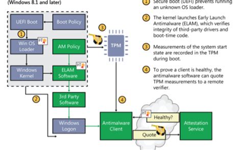 windows 10 securing the boot process cybrary