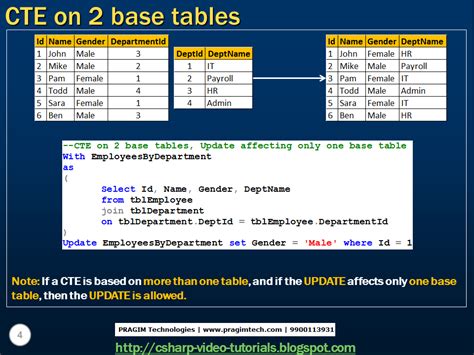 sql server net and c video tutorial part wizard my xxx hot girl