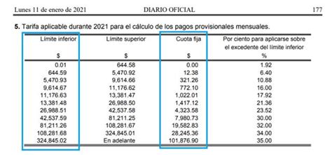 Calculo De Retencion De Isr Por Salarios Actualizado Octubre Hot Sex