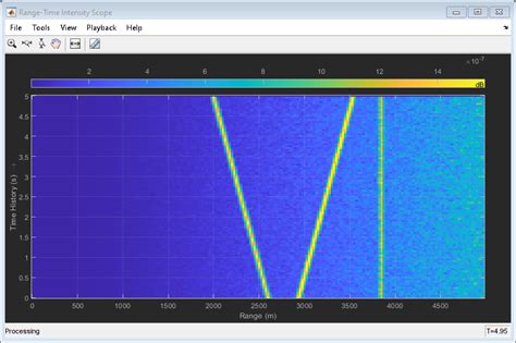 scene visualization for phased array system simulation matlab
