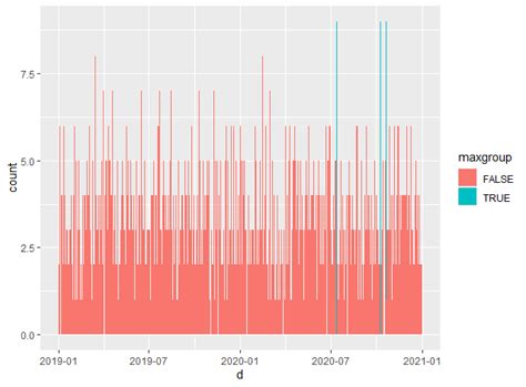 how to make histogram with dates in format aaaa mm dd in r general