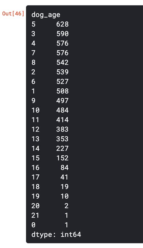 python random empty spaces bars in seaborn distribution