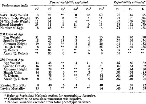 Variance Components Expressed Relative To The Explained Variation