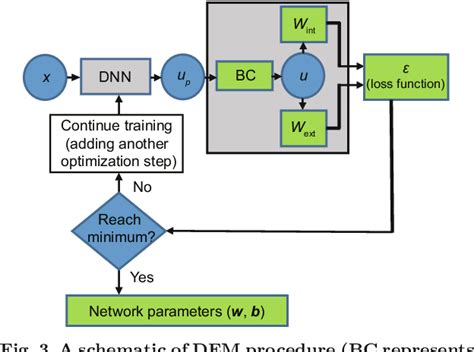 Figure 3 From Optimizing The Neural Network Hyperparameters Utilizing